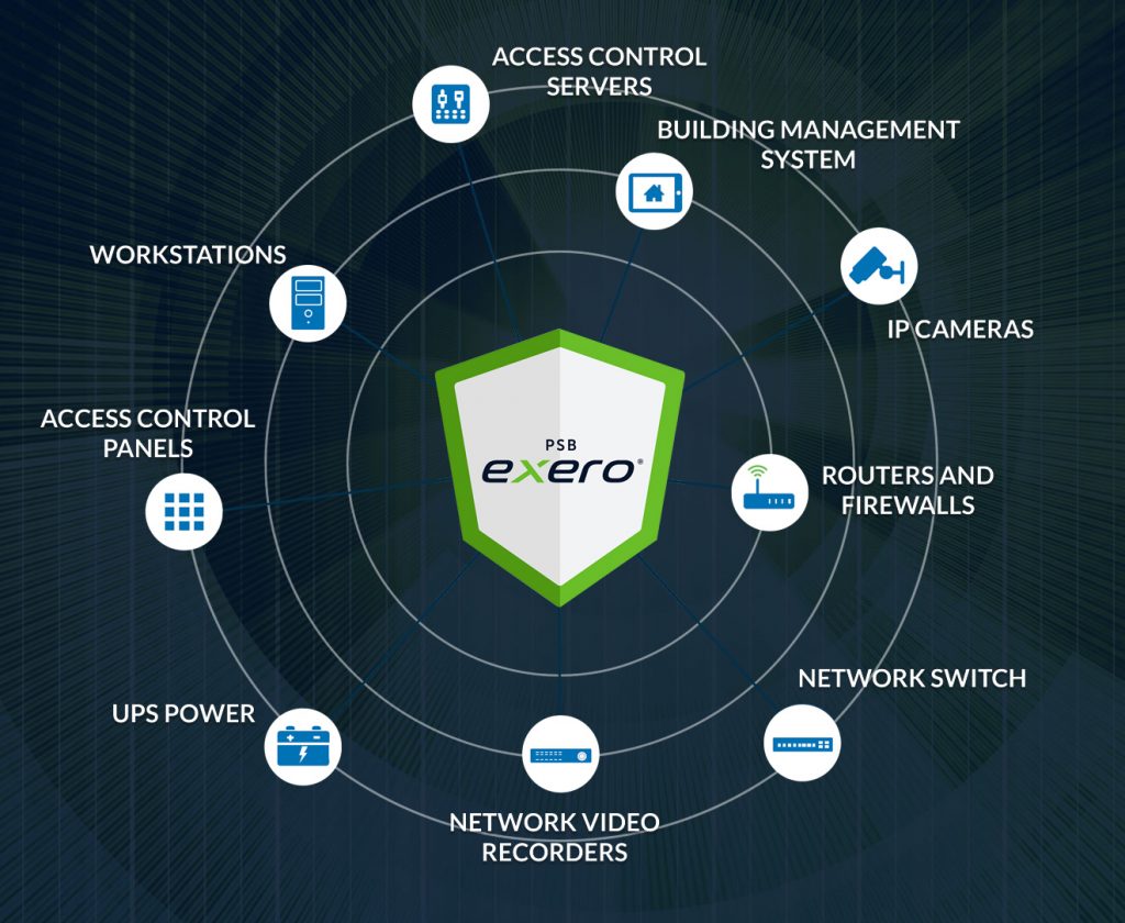 Exero on the job! - Unlimited Technology